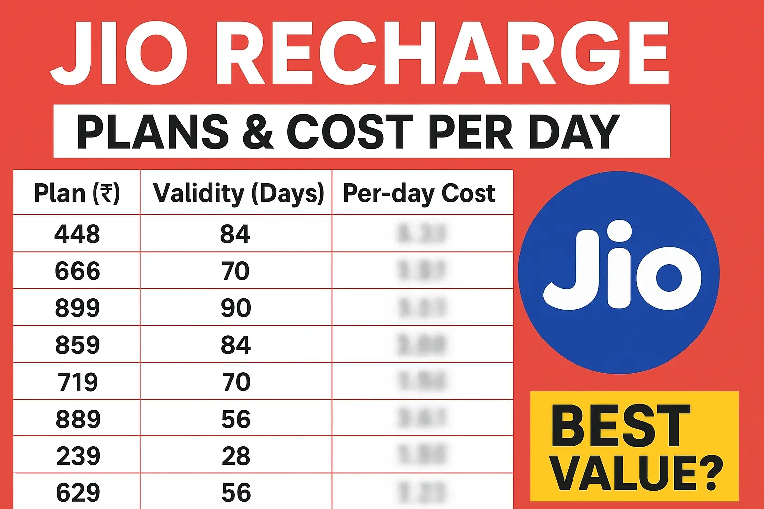 Lowest My Jio Recharge Plans 2025 | Jio New Recharge Plan Comparison ...